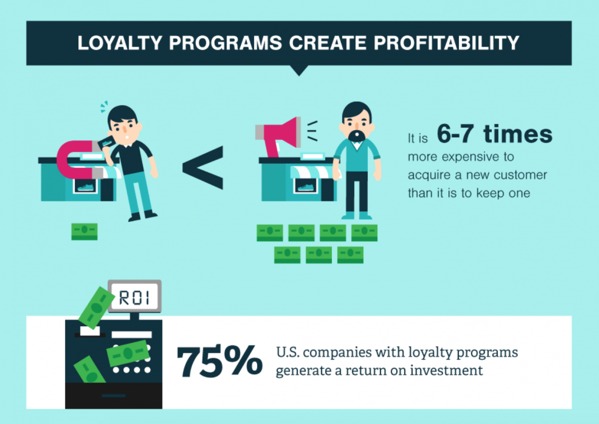 How to Increase Customer Engagement on WooCommerce Site Using Loyalty ...