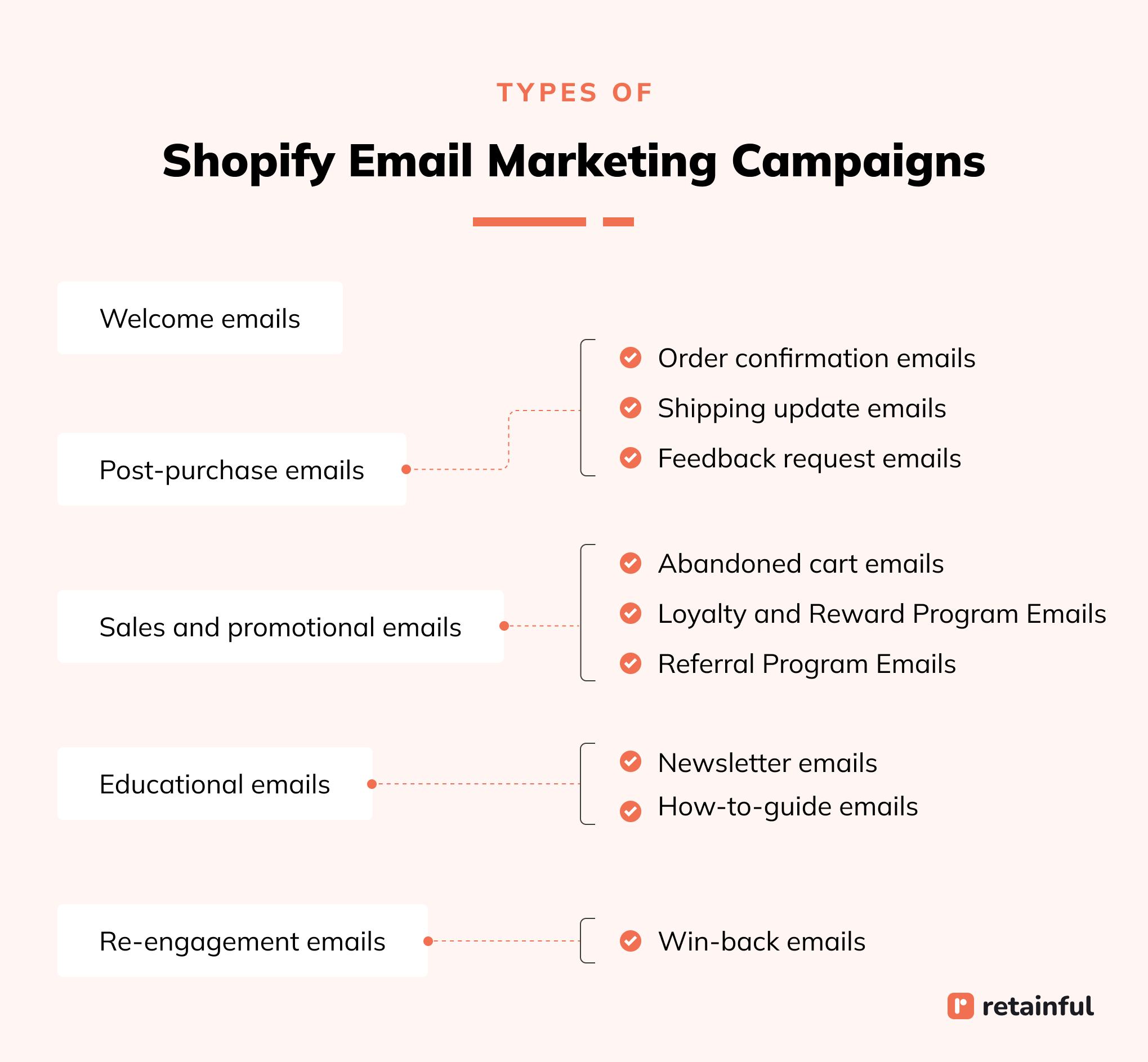 Shopify Email Marketing Guide: Automation & Best Apps 2025