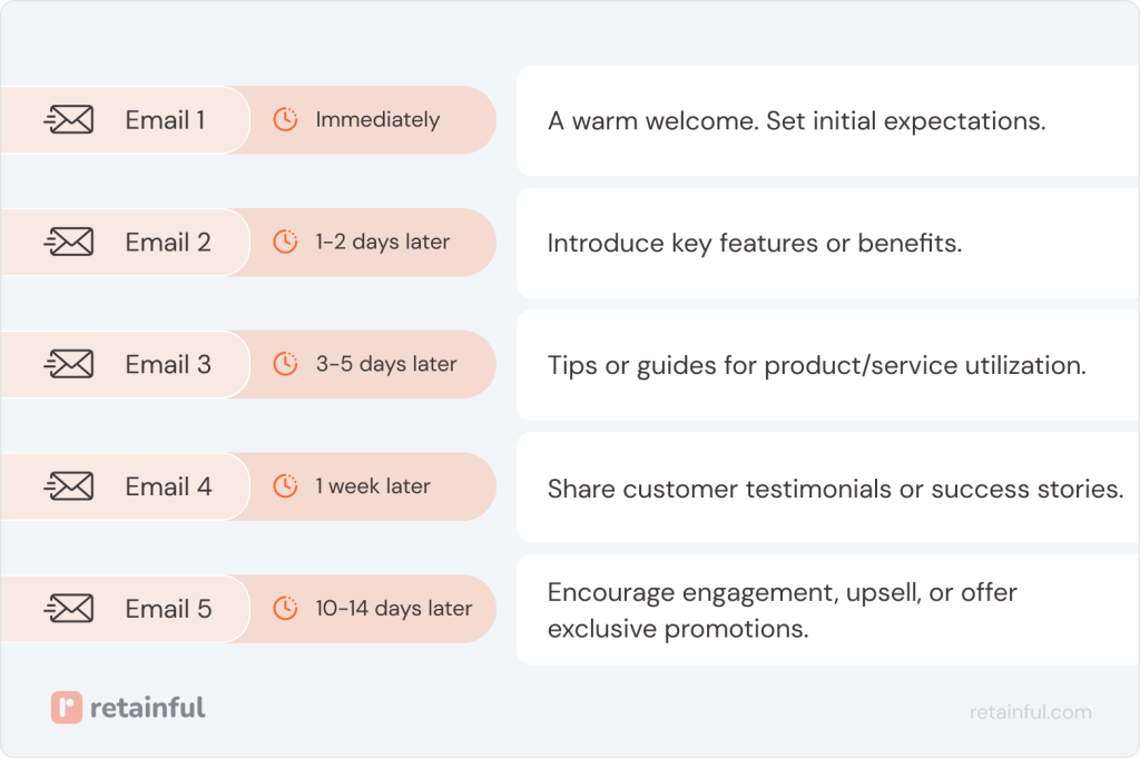 10+ Welcome Email Examples & Templates for New Customers
