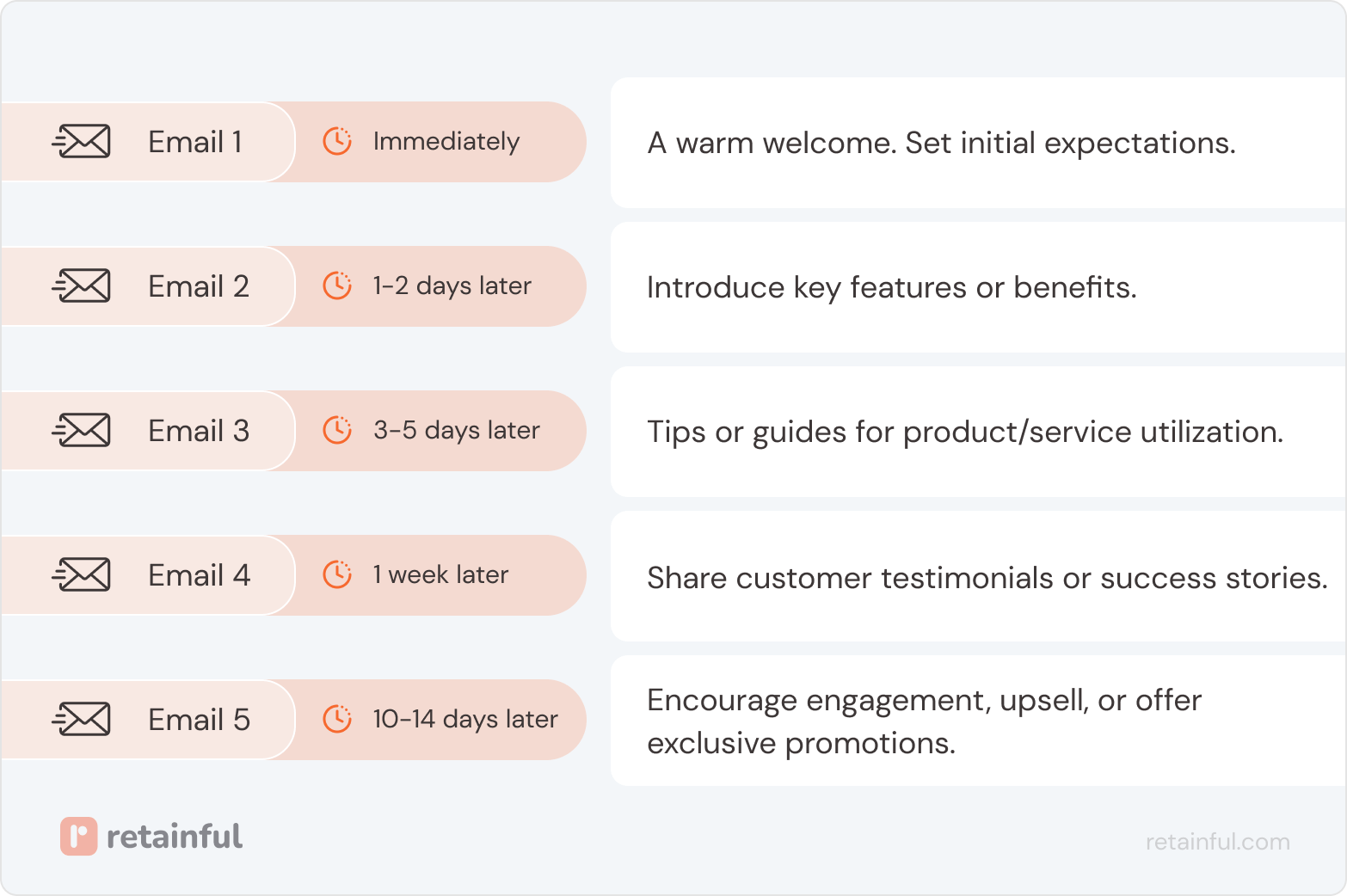 10+ Welcome Email Examples & Templates for New Customers