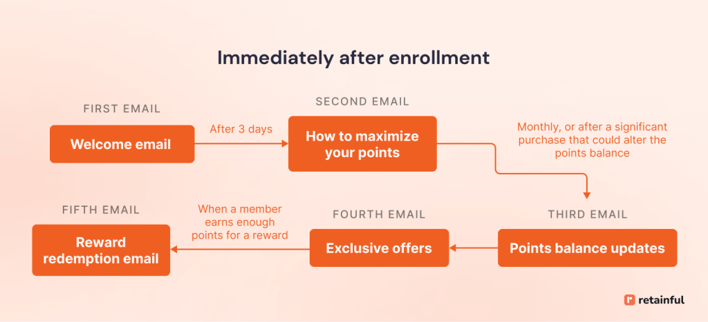 10 Marketing Automation Workflow Examples