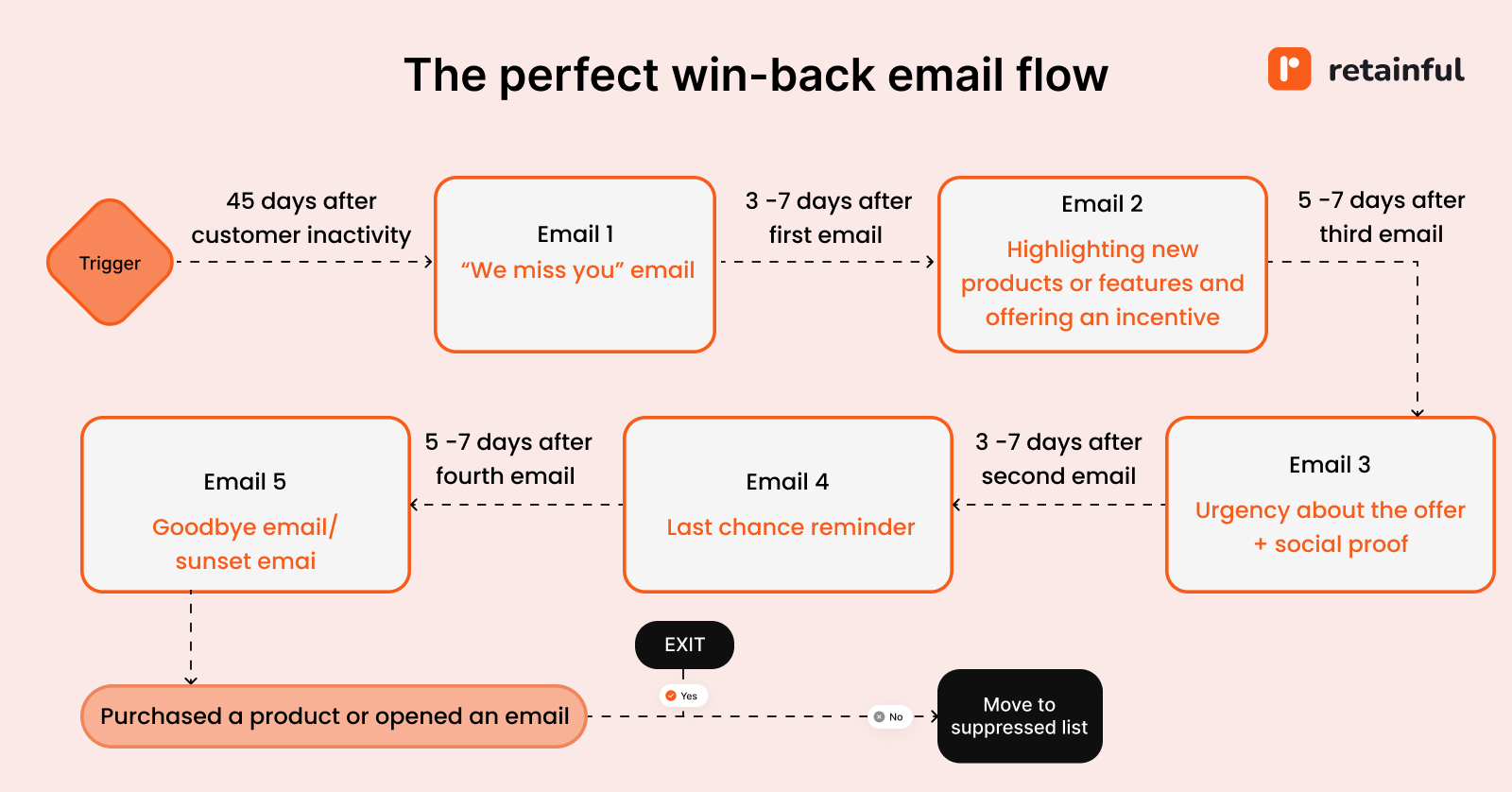 9 Best Win-Back Email Examples that Retain Lost Customers
