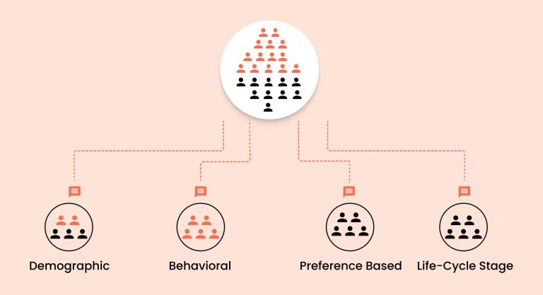 Email Segmentation: Complete Guide for 70% More Revenue