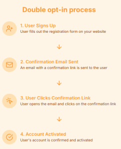 7 Best Double Opt-in Email Examples + Best Practices